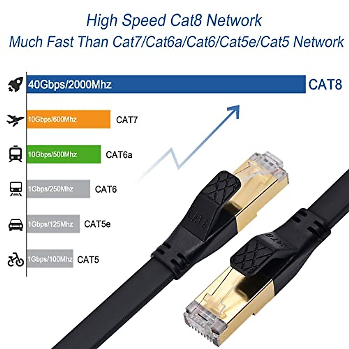 VMUND Cat 8 Ethernet Cable 100 Ft, High Speed Cat8 Flat Internet Cord 100 Foot, Outdoor Shielded Long LAN Network Patch Wire with Rj45 Connectors for Modem Gaming Laptop Computer PC, Black