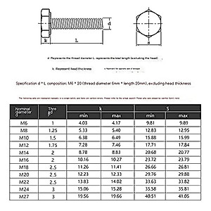 CHANWA Iron Black Outer Hexagonal Screw Lengthened Screw Hexagonal Bolt 5M6M8M10M12M14M16M18M20 (Size : M5*12)