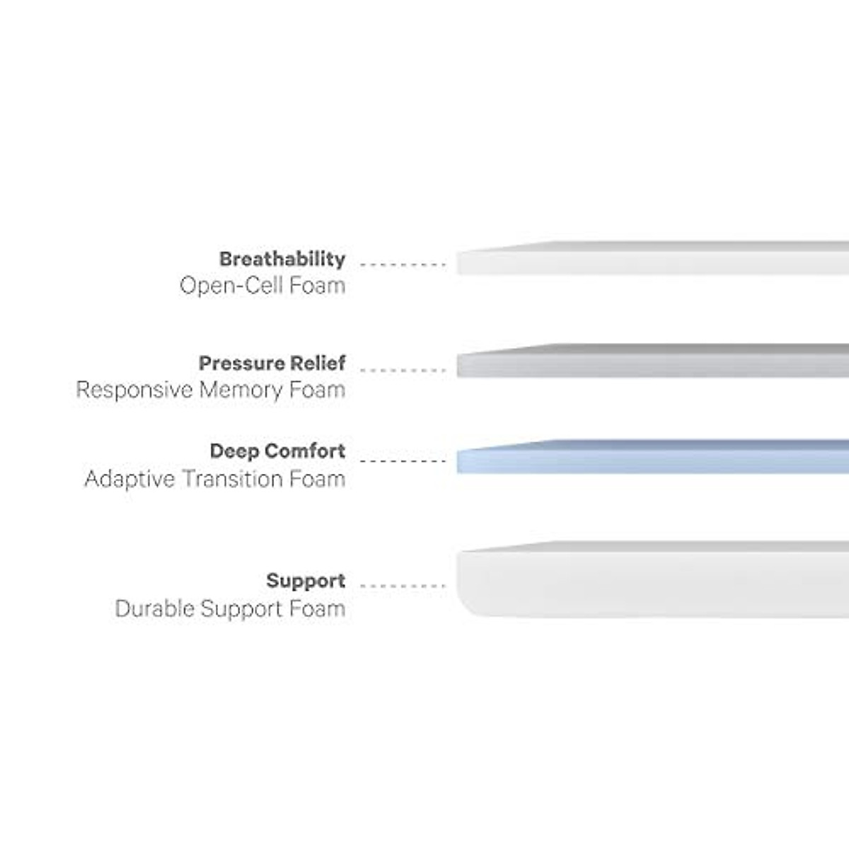 Casper Sleep Foam Mattress, King, 2018 Edition
