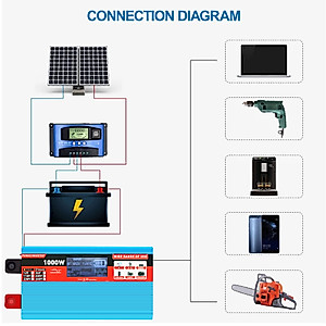 POWLAND 3000W Solar Inverter 24V DC to 110V/120V AC, Pure Sine Wave All-in ONE Built-in MPPT Charge Controller Work with Lead Acid Lithium Gel Battery for Off-Grid System
