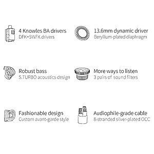 FiiO FH7 Hybrid In-Ear Monitors (Black) (Renewed)