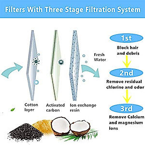 Cat water fountain filters replacement Premium Cotton Activated Carbon And Resin Ion Particles Replacement Pet Water dispenser filter for Cat&Dog Pet Water Fountain Filter Keep Water Fresh (10)
