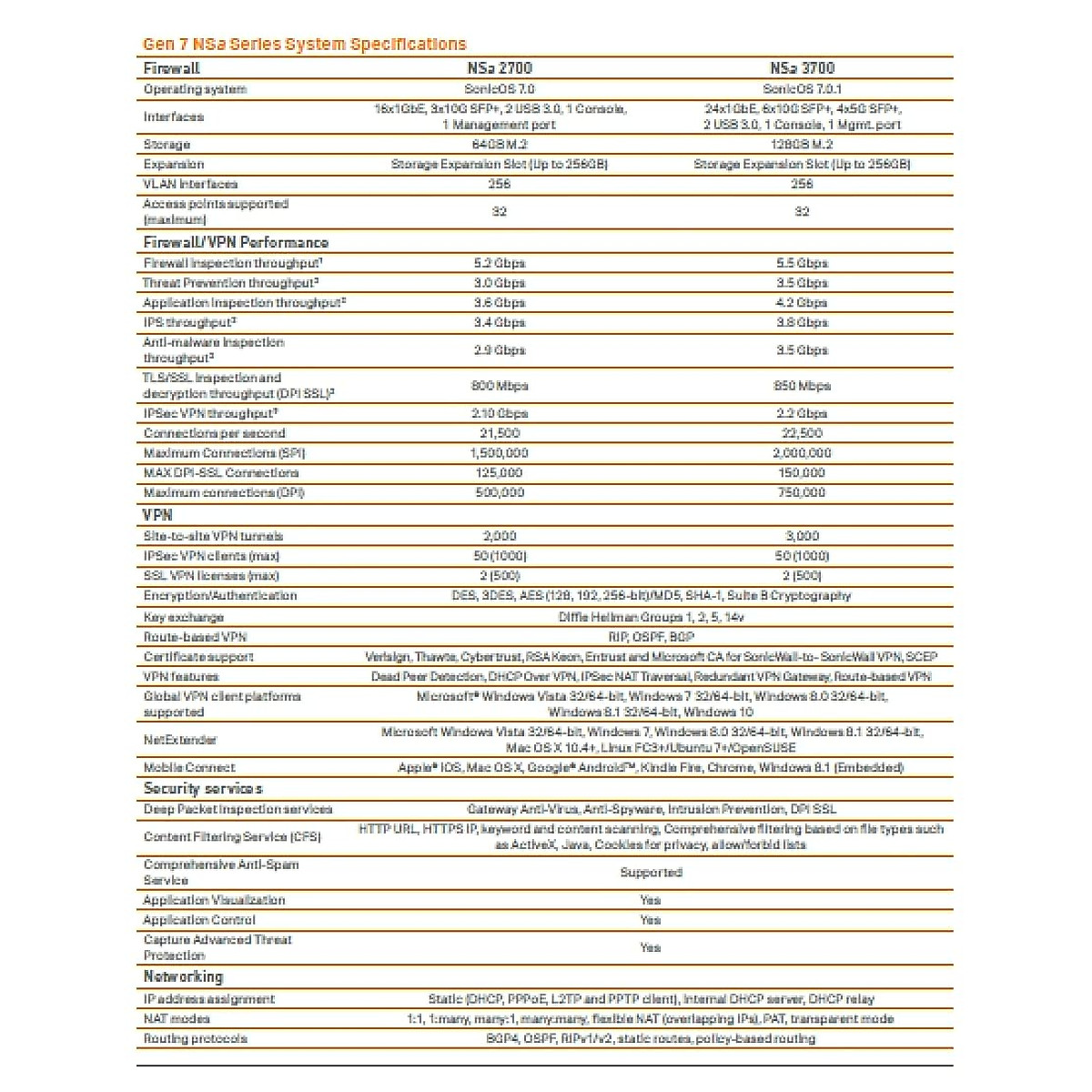 SONICWALL NSa 3700 (02-SSC-4326)