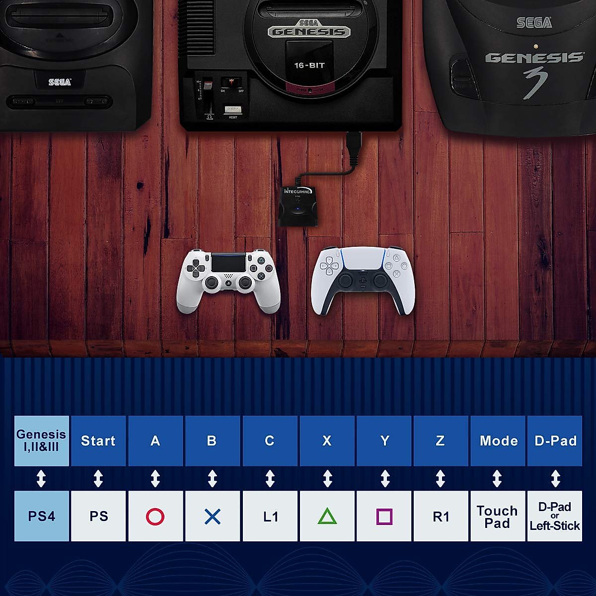Intec Gaming Genesis Converter- Support PS5/PS4, Xbox One, Switch Pro Wire-Less Controller Play Retro Console, Consoles Adapter for Sega Genesis (Not Compatible with Xbox Series X/S Controller)