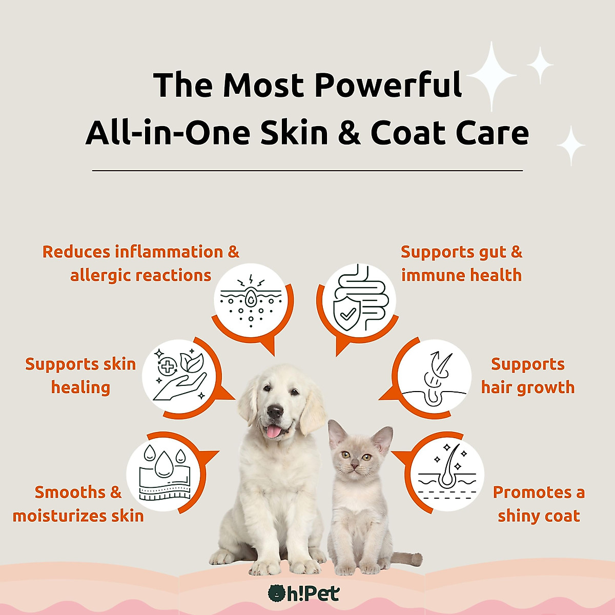 Oh!Pet 7-in-1 Skin & Coat Probiotics Powder for Dogs & Cats - 7 Billion CFUs, Omega-3 Fish Oil, Zinc, Eggshell Membrane, Softshell Turtle Egg Powder, Prebiotics, Dietary Fiber | 30 Packets