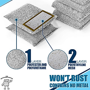 SPONGENATOR Kitchen Scrubbing Sponges - Heavy Duty Non-Scratch Scrubbing Cleaner Sponges in 1 Color - Multi-Surface Non-Metal Dish Scouring Scrubbers for Fast Cleaning. (12 Pack)