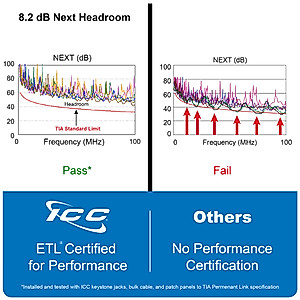 ICC CAT5e Keystone Jack with Slim Profile 180 Degree Punch Down, RJ45 UL Listed PoE++ TAA VoIP Compliant for Wall Plate or Patch Panel, Works with JackEasy Termination Tool, Blue 25 Pack