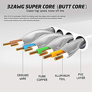 XINCA Cat 7 Flat Ethernet Cable 75ft White, High Speed 10GB Shielded (STP) LAN Internet Network Cable Ethernet Patch Computer Cable with Rj45 Connectors and 40pcs Adhesive Cable Clips