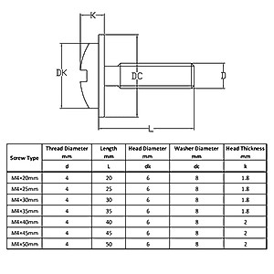 WELLOCKS Cabinet Pulls Knobs Screws M4 25-50mm 96 PCS Assortment Machine Screws Pan Washer Head Metal Phillips Screws Kit for Cabinet Drawer Cupboard Closet Handles Install(D150)