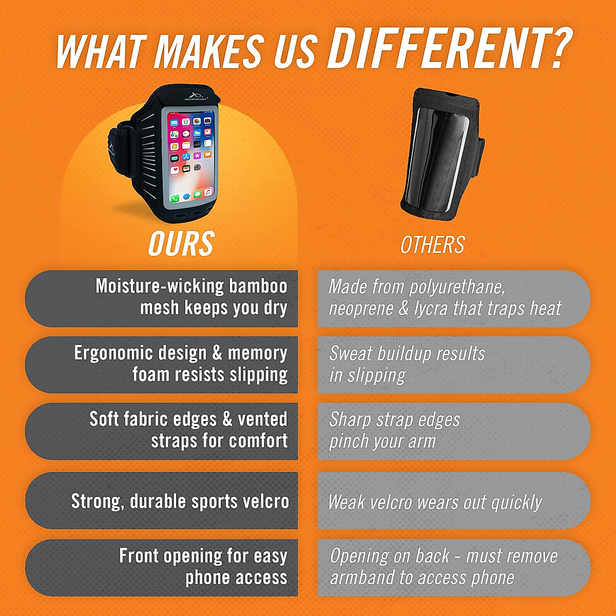 Armpocket Racer Plus Arm Band, Running Phone Holder for iPhone 12/13 Mini, Galaxy S7 Edge, Pixel 4A, & Devices Without Cases Up to 6.3 Inches, 10 to 15-inch Black Strap