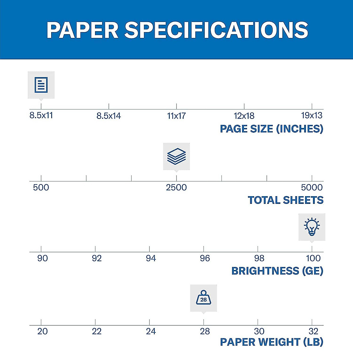 Hammermill 8.5-inch x 11-inch Premium Color Copy Paper, 28 lbs., 100 Brightness, 2500 Sheet/Carton (102450)