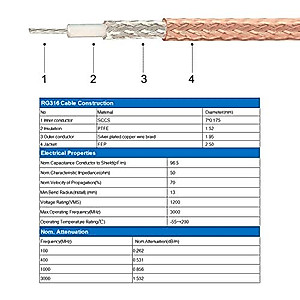 uxcell BNC Male to 3.5mm 1/8inch Mono TS Male Coaxial Power Audio Cable 1.83Meter/6Ft