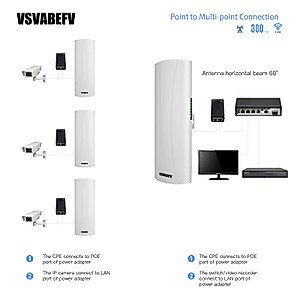 Point to Point Wireless Bridge Router，VSVABEFV 3KM Outdoor Long Range WiFi Bridge 5.8G 300Mbps Wireless Access Point Preset Wireless CPE kit 14dBi WiFi Signal Amplifier for Network Extension, 2-Pack