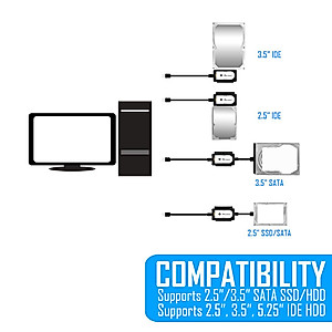 Kingwin USI-2535 USB 2.0 to SATA/IDE Adapter for 2.5 Inch, 3.5 Inch, 5.25 Inch Hard Drives with One Touch Back-Up, Power Supply Included