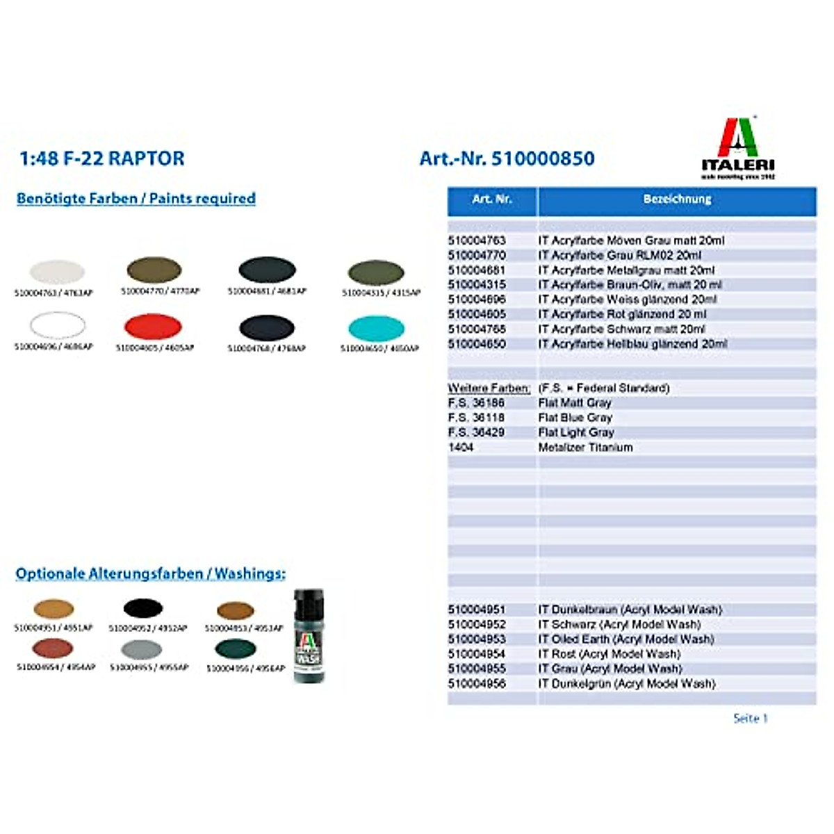 Italeri Models Lockheed Martin F-22 Raptor Plane Model Kit