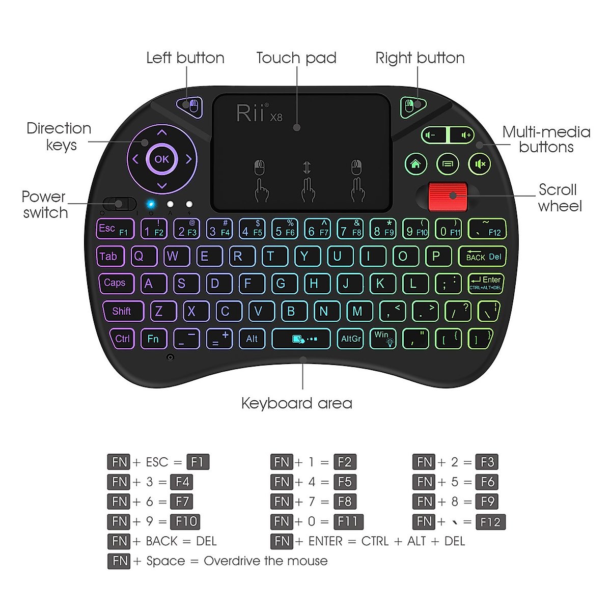 Rii X8 Mini Keyboard,2.4GHz Portable Wireless Keyboard with Touchpad Mouse,RGB Backlit,Rechargeable Battery for Android TV Box/Mac/PC/Nvidia Shield