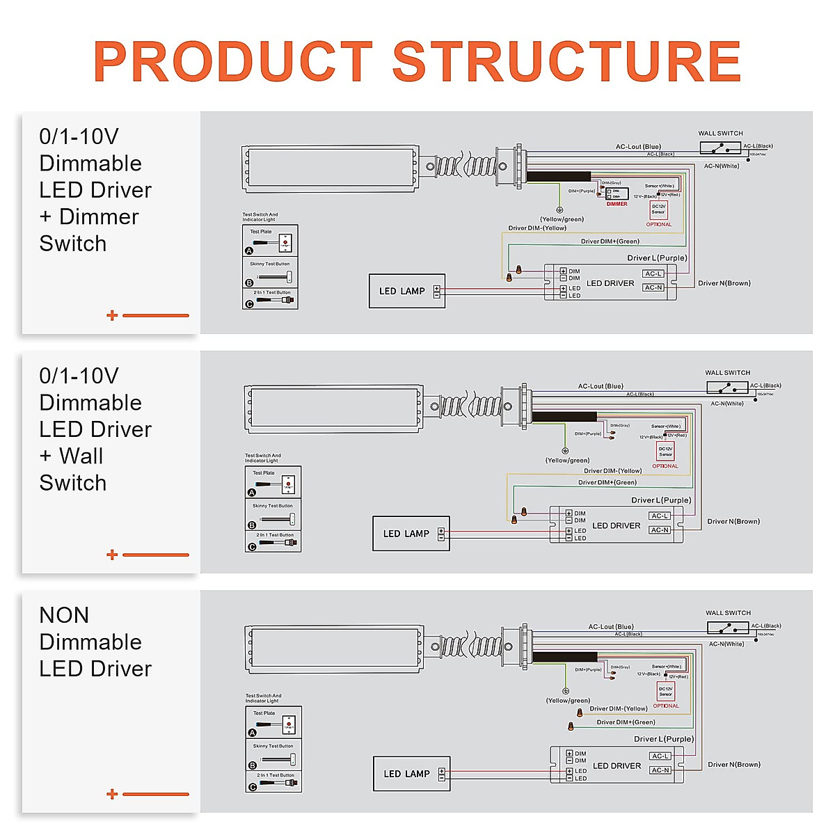 20W LED Emergency Backup Driver, Rechargeable Emergency Backup Battery 100-347V AC 175V DC Emergency Time Over 90 Mins, UL Listed Dimmable Emergency LED Driver for Panel Light, Linear Light (1 Pack)