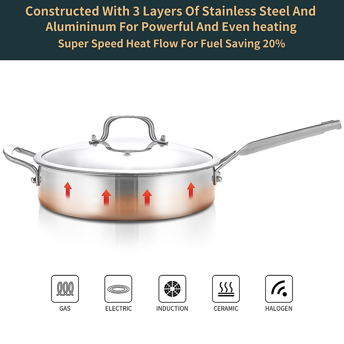 Saute Pan with Lid 5 Quarts,12.5 Inch 18/10 Tri-Ply Nonsitck Large Frying Pan, Up to 600℉ Full Clad Stainless Steel 3 Layer Deep Frying Pan with Stay Cool Handle, Dishwasher and Metal Utensil Safe