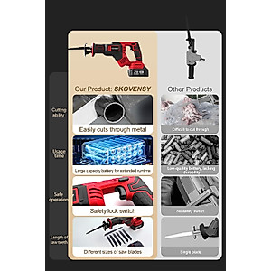 Cordless Reciprocating Saw, 2 x 4.0Ah Battery,Cordless Variable Speed, Saw Blades Kit for Wood/Metal/PVC Cutting RED