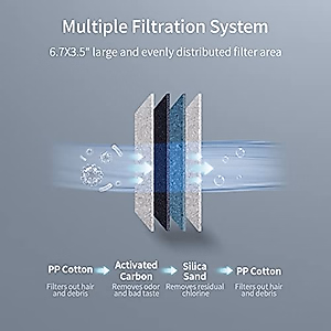 luti Pet Fountain Replacement Filters for luti Cat Water Fountain and luti Smart Wireless Cat Fountain