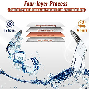 IMMERROT 24 Pack 20 OZ Sublimation Tumblers Skinny Straight, Sublimation Sport Water Bottles Blanks Stainless Steel Double Wall Insulated Cups Bulk with Straw Lids DIY for Gift (24 Pack-White)