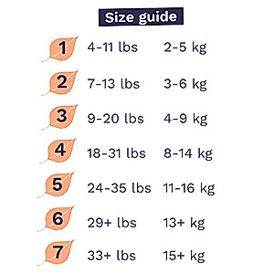 Pura Size 1 Eco-Friendly Diapers (4-11lbs) Hypoallergenic, Soft Organic Cotton Comfort, Sustainable, Wetness Indicator Allergy UK, Recyclable Paper Packaging. 3 Packs of 32 (96 Baby Diapers)