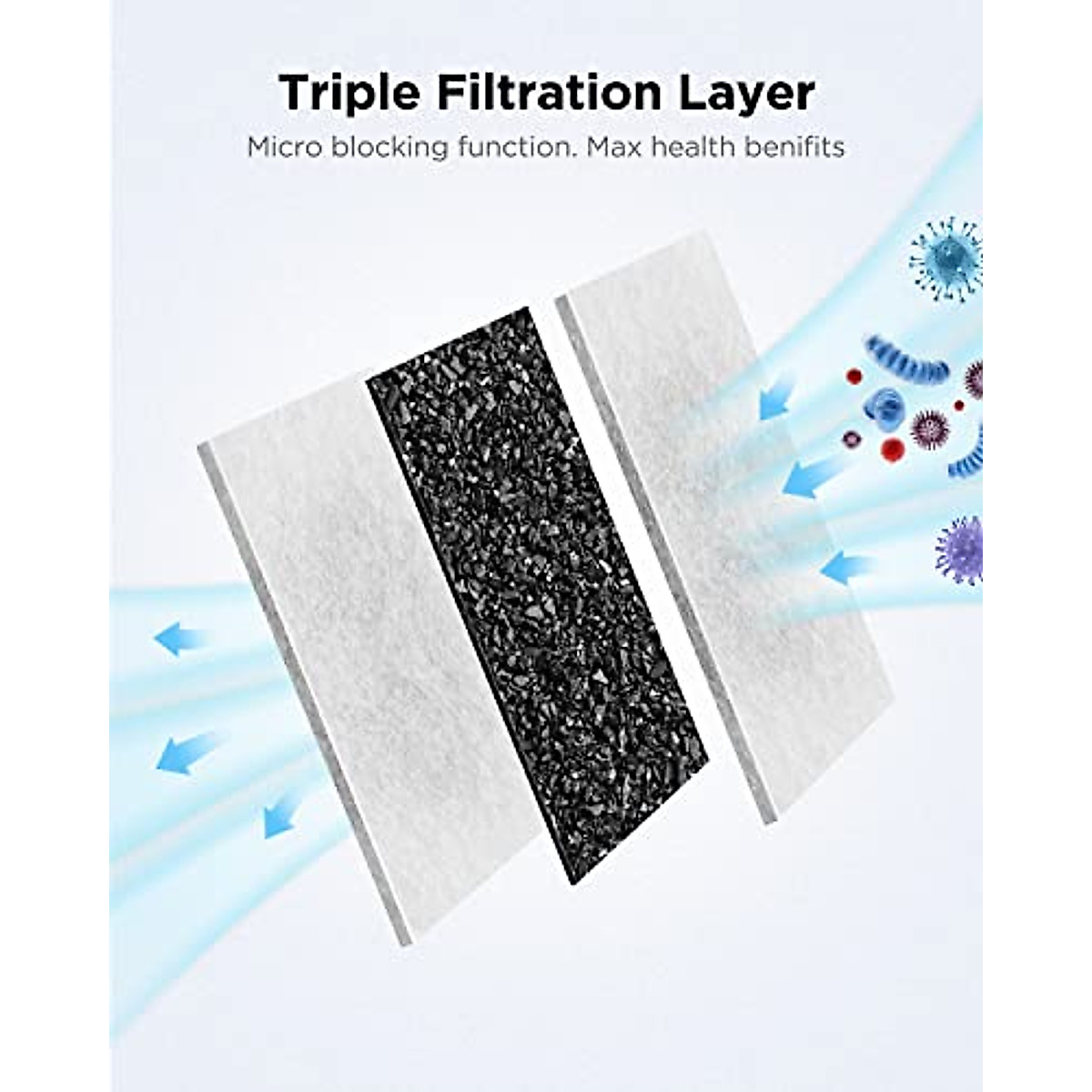 Ciays Cat Water Fountain Replacement Filters & Replacement Pre-Filter Sponges for 65oz/1.8L Automatic Pet Fountain Cat & Dog Water Dispenser, White (CIPS65OZ)