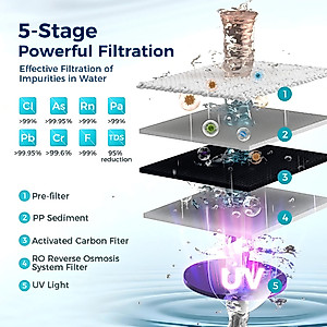 UV Countertop Reverse Osmosis System Water Filter, 5 Stage RO Water Filtration System, NSF/ANSI 58 Certified, 5:1 Pure to Drain, Countertop Water Filtration for Home(No Installation Required)