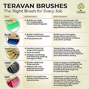 Teravan Green Obround Very Soft Flow Through Brush for Washing Vehicles and Boats (8 Inch)