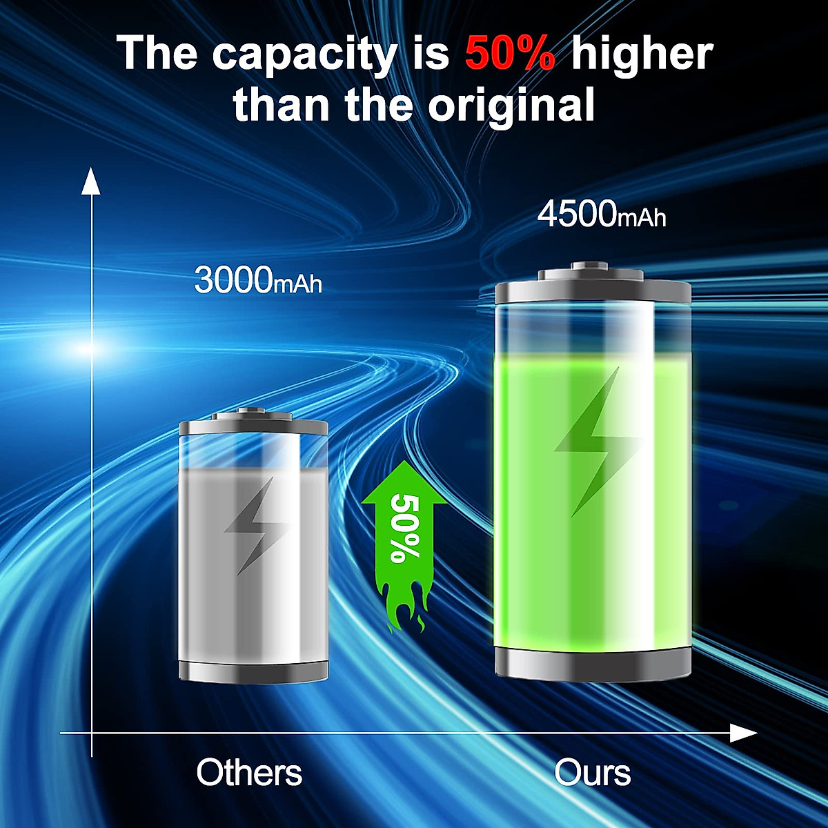Akkopower 2Pack 12V 4.5Ah Ni-Mh Battery for Dewalt DW9071 DW9072 DC9071 DE9037 DE9071 DE9072 DE9074 DE9075 152250-27 397745-01,Replace Battery Compitable with Dewalt 12 Volt Cordless Power Tools