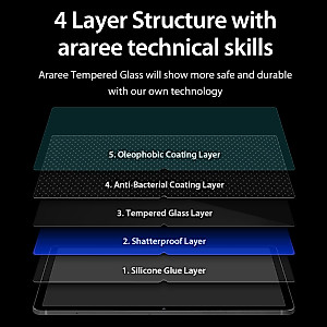 araree Core Tempered Glass for Galaxy Tab S8/S9 11-Inch, Anti Scratch Anti Fingerprint 4-Layer Structure High Sensitivity & Definition 9H Hardness Tempered Glass Film