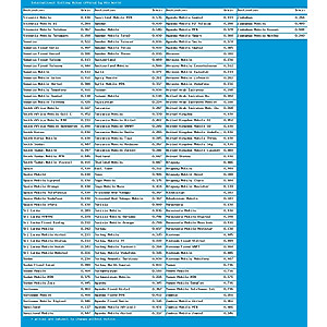 Phone Card for International & up to 1660 Domestic Minutes, Prepaid Calling Card for Any Phones & Payphones