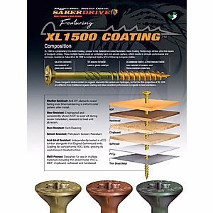 #9 x 1-3/4" Saberdrive White Cabinet Screws 1 LB, Approx. 123 Pieces, Durable Wood Screws, Serrated Thread for Secure Fastening, Avoid Cam Out