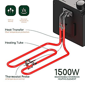 Electric Deep Fryer 3 Liter, Cool-Touch Oil Fryer with Stainless Steel Basket, 1500W Deep Fryer with Adjustable Temperature Knobs M Minca