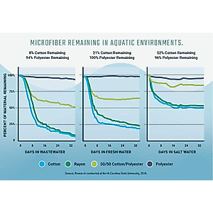 Bacati Solid Purple Fitted Crib Sheet 28" x 52", Soft Breathable Girls 100% Cotton Percale Sheet, Purple, for Girls, Fits US Standard Crib and Toddler Bed mattresses