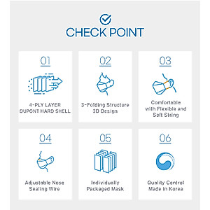 HAPPYDAY , 25 Packs, Made in KOREA Premium KF94 Micro Dust Protection Individually Packaged Black Face Mask Large