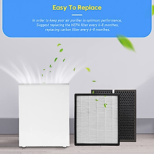 LV-PUR131 Replacement Filters Compatible with LEVOIT LV-PUR131 and LV-PUR131S Air Purifier, LV-PUR131-RF, 2 Pack True HEPA and Activated Carbon Filters (2 HEPA + 2 Carbon Filters)