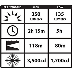 Streamlight 69333 Vantage II 350-Lumen Industrial Hard Hat Mount Light with Blue LED Tail Light, Black