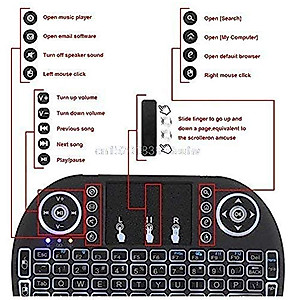 RAXXIO i8 Mini Wireless Keyboard, Handheld 2.4GHz LED-Backlit Portable Mini Keyboard with Touchpad Mouse, Rechargeable Battery for Pc Pad Xbox 360 Ps3 Smart TV Htpc Iptv Android Box Linux Raspberry Pi