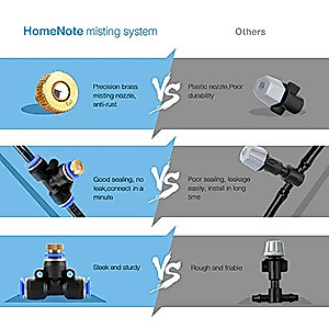 GLANT Misting System Misters for Patio Misting System 33FT Misting Line 11Brass Mist Nozzles Brass Adapter for Patio Garden Umbrellas Greenhouse Trampoline