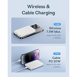 Baseus for Magsafe Battery Pack, 5000mAh Wireless Portable Charger for iPhone, PD 20W Magnetic Power Pank Fast Charging with USB-C Cable, Slim Magsafe Charger for Apple iPhone 15/14/13 Series, AirPods
