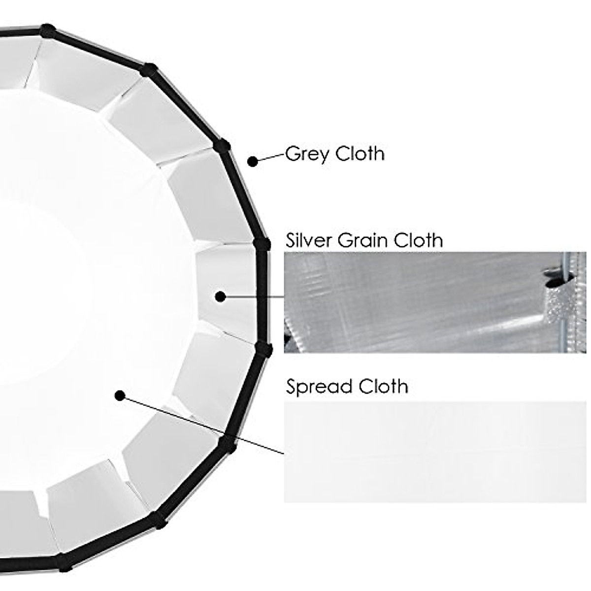 NEEWER Hexadecagon Softbox 36 inches/90 centimeters with Grey Rim and Bowens Mount, Portable Softbox Diffuser Compatible for NEEWER CB60 CB100 CB150 CB60 RGB and Other Bowens Mount Lights