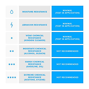 ZEBRA 4 x 6 in Direct Thermal Paper Labels Z-Perform 2000D Permanent Adhesive Shipping Labels 1 in Core 6 rolls 10031643SP