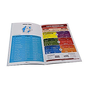 20 Injection Molded Plastic Samples