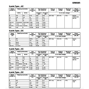 Omron LY2-AC110/120 (Pack of 2) General Purpose Relay,Double Pole Double Throw Contacts, 9.9 to 10.8 mA at 50 Hz and 8.4 to 9.2 mA at 60 Hz Rated Load Current,