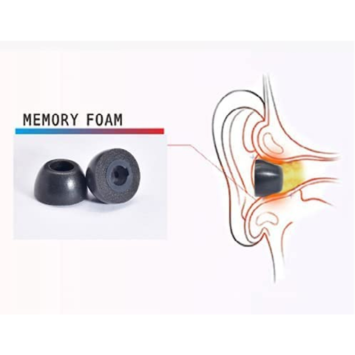 Zotech 3 Pairs Replacement Fit in Case Memory Foam Ear Tips for Beats Fit Pro Beats Studio Buds (S/M/L, Black)