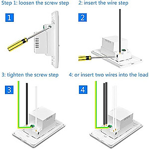 Dual USB Wall Outlet, White 2 Electrical AC Outlets Power Outlet Panel Plate Dock Station Socket, Pack of 1