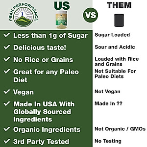 Organic Paleo Grain Free Plant Based Protein Powder. Complete Raw Organic Vegan Protein Powder. Amazing Amino Acid Profile and Less Than 1g of Sugar. Hemp Protein Pea Protein Powder Vanilla Flavored