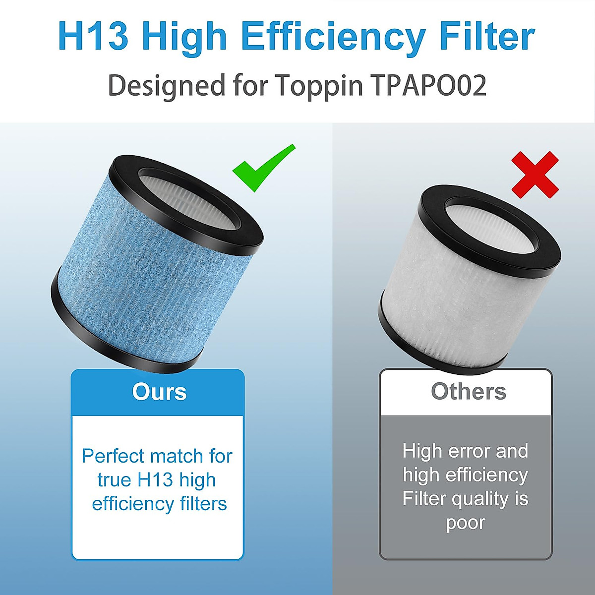 True HEPA TPAP002 Filter Replacement Compatible with TOPPIN TPAP002 HEPA Air Purifier Comfy Air C1, H13 Grade 4-in-1 Toppin Air Filter & Activated Carbon Pre-Filter, Part# TPFF002, Perfect for Home
