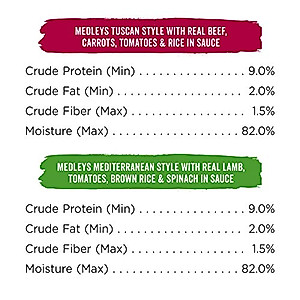 Beneful Purina Wet Dog Food Variety Pack, Incredibites & Medleys - (30) 3 oz. Cans